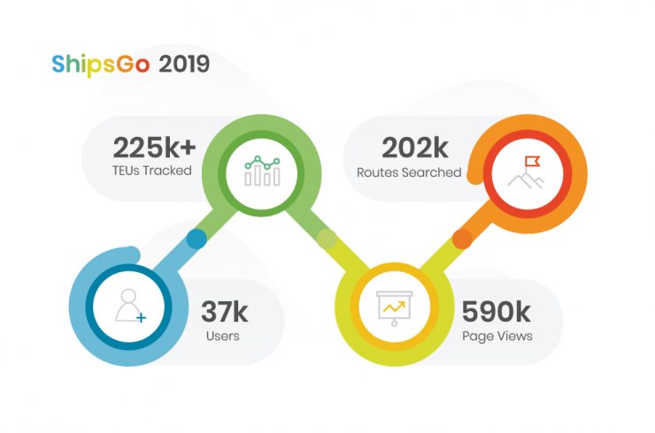ShipsGo Blog - Container Tracking Platform Blog