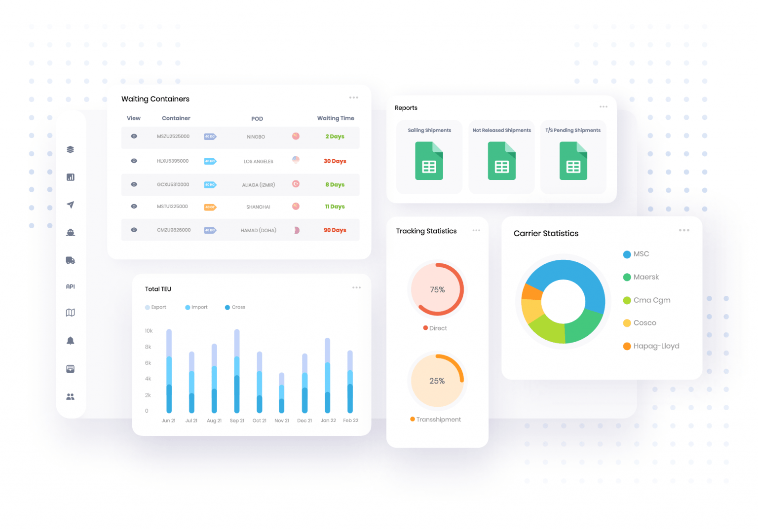 Container Enquiry - Shipsgo Blog