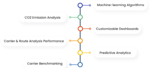 Analytics 360 Guideline - Shipsgo Blog