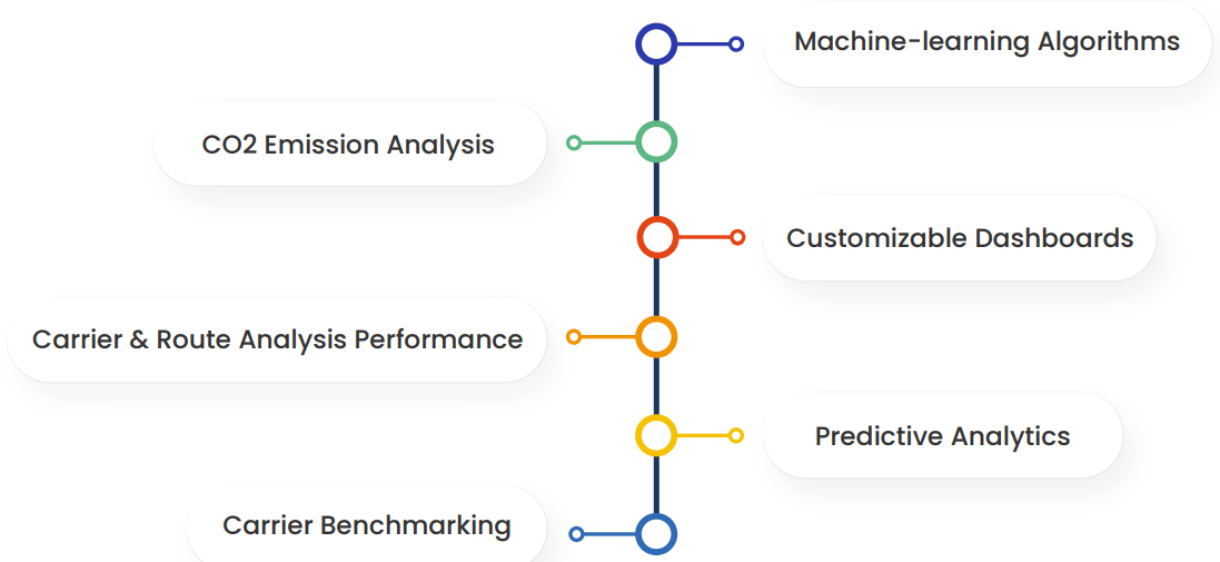 Analytics 360 Guideline - Shipsgo Blog