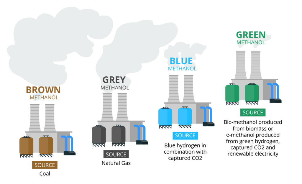 Methanol Fuel Ships and Shipping Industry - Shipsgo Blog