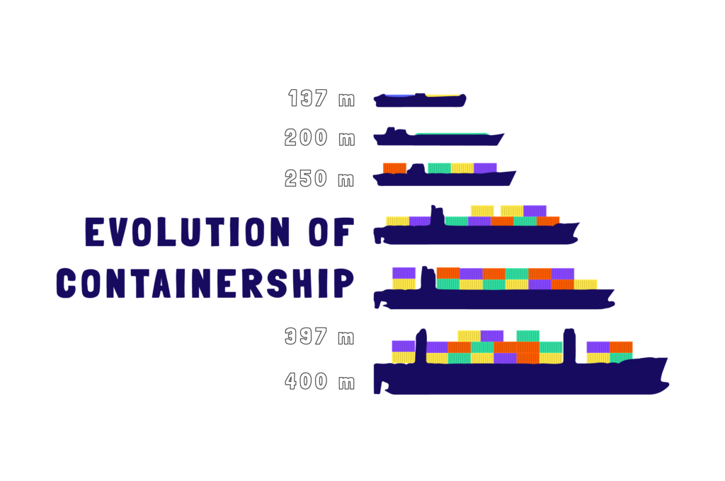 Empty Container Tracking - ShipsGo Blog
